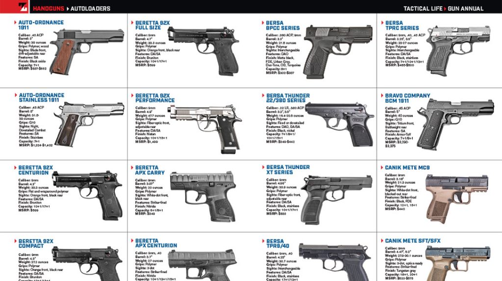 Tactical Life Gun Annual 2023: All the Firearms in One Place