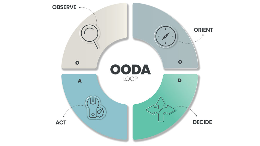The OODA Loop: Is It the Key to Effective Situational Awareness?