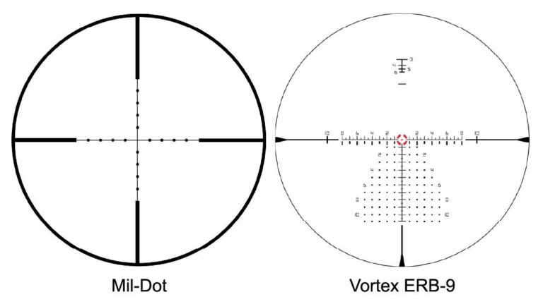 How To Use Rifle Scope's Modern Reticle